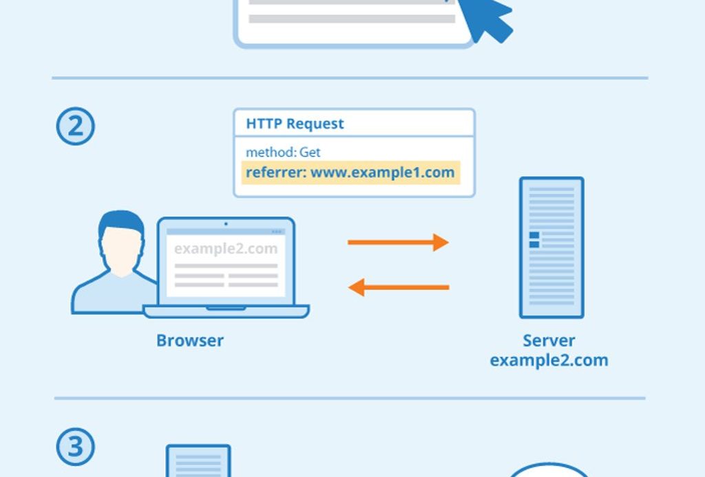 Step-by-Step Guide to Building a RESTful API with Node.js - Tech Blog Pros