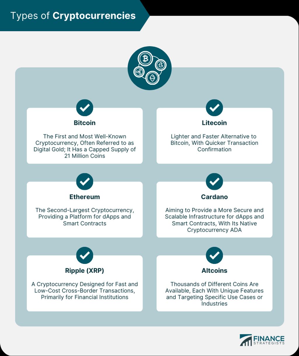 Beginner's Guide to Cryptocurrency Investment Strategies - Tech Blog Pros